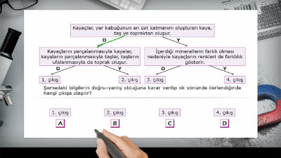 4. Sınıf - Kayaçlar - Fen Bilimleri - Çözümlü Soruları | Morpa Kampüs