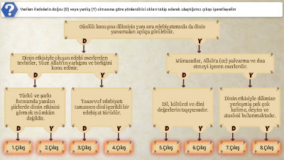 6. Sınıf - Edebiyatımızda Dinin İzleri - Din Kültürü ve Ahlak Bilgisi ...