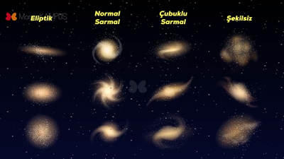 7. Sınıf - Galaksiler ve Evren - Fen Bilimleri - Konu Anlatımı | Morpa Kampüs